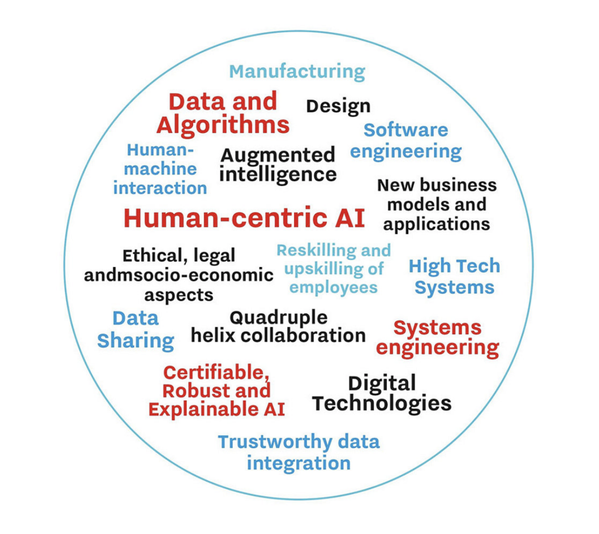 The launching of the Brainport AI-hub - MindLabs